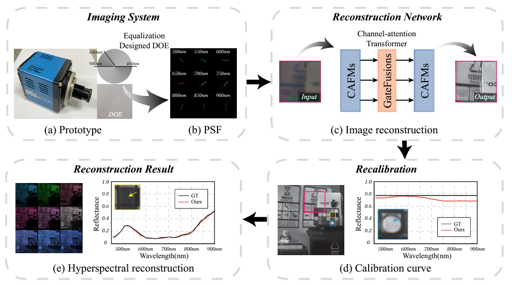 publications | Shiqi Chen
